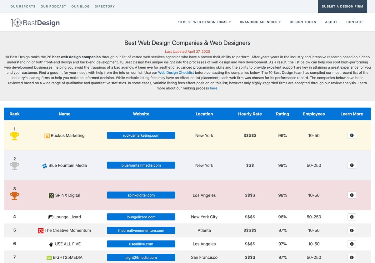 Top Directory Listings of the Best Web Design Firms