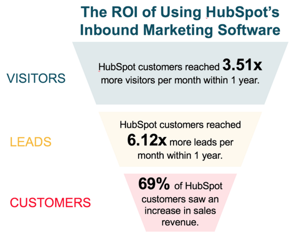 Inbound Marketing Agency Services : The Creative Momentum