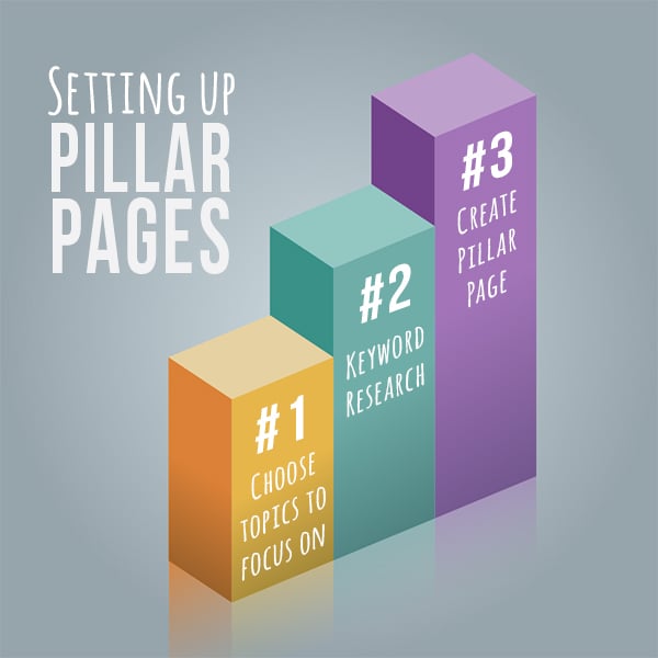 Why You Should Use Pillar Pages for SEO