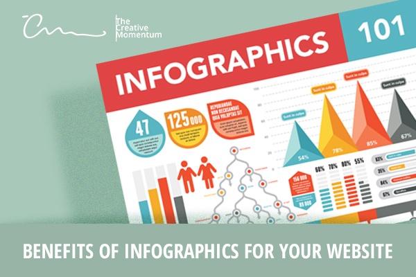 Benefits of Infographics for Your Website